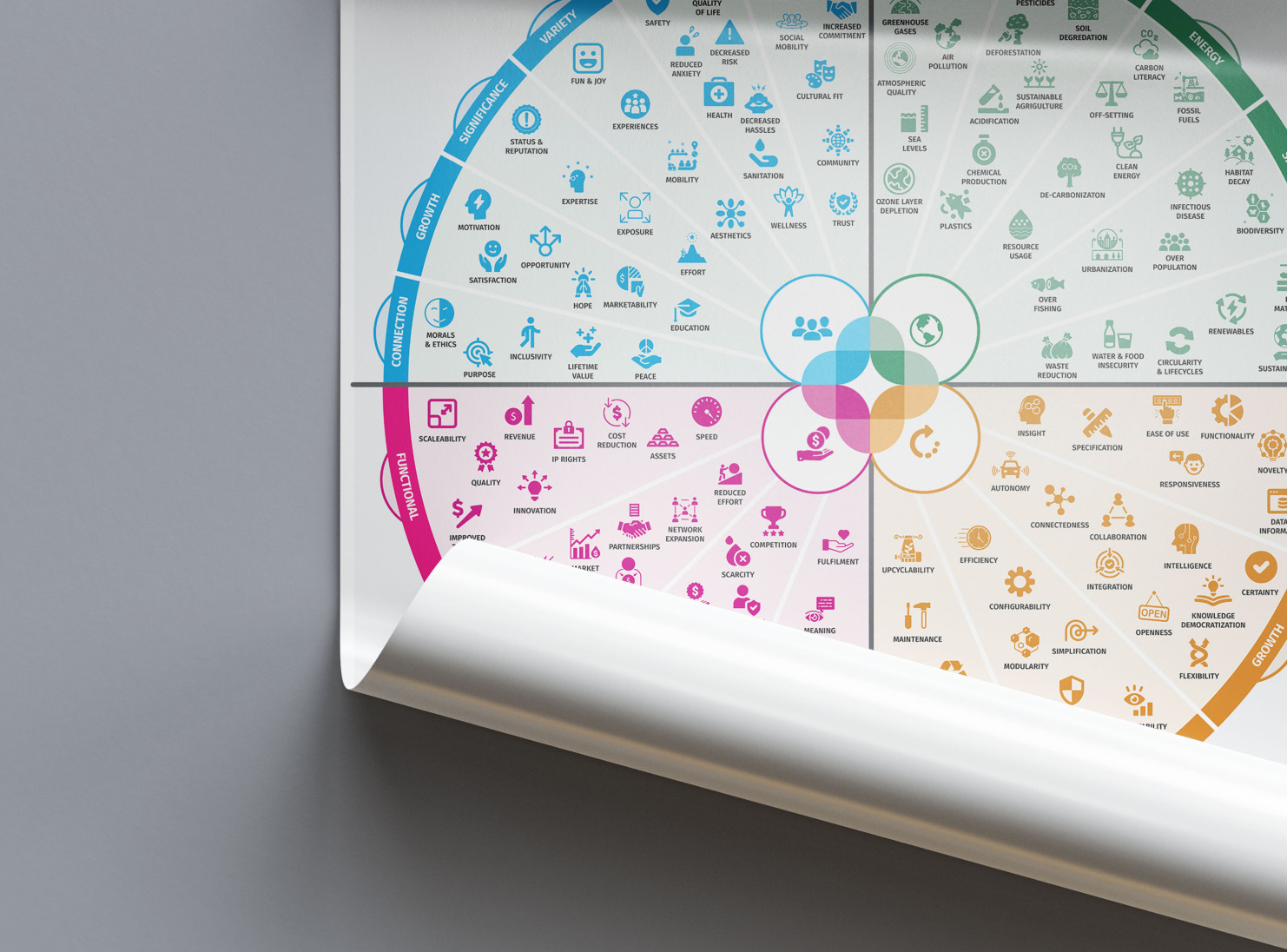 130+ Value Types Wheel for Sustainability, Business & Innovation ...
