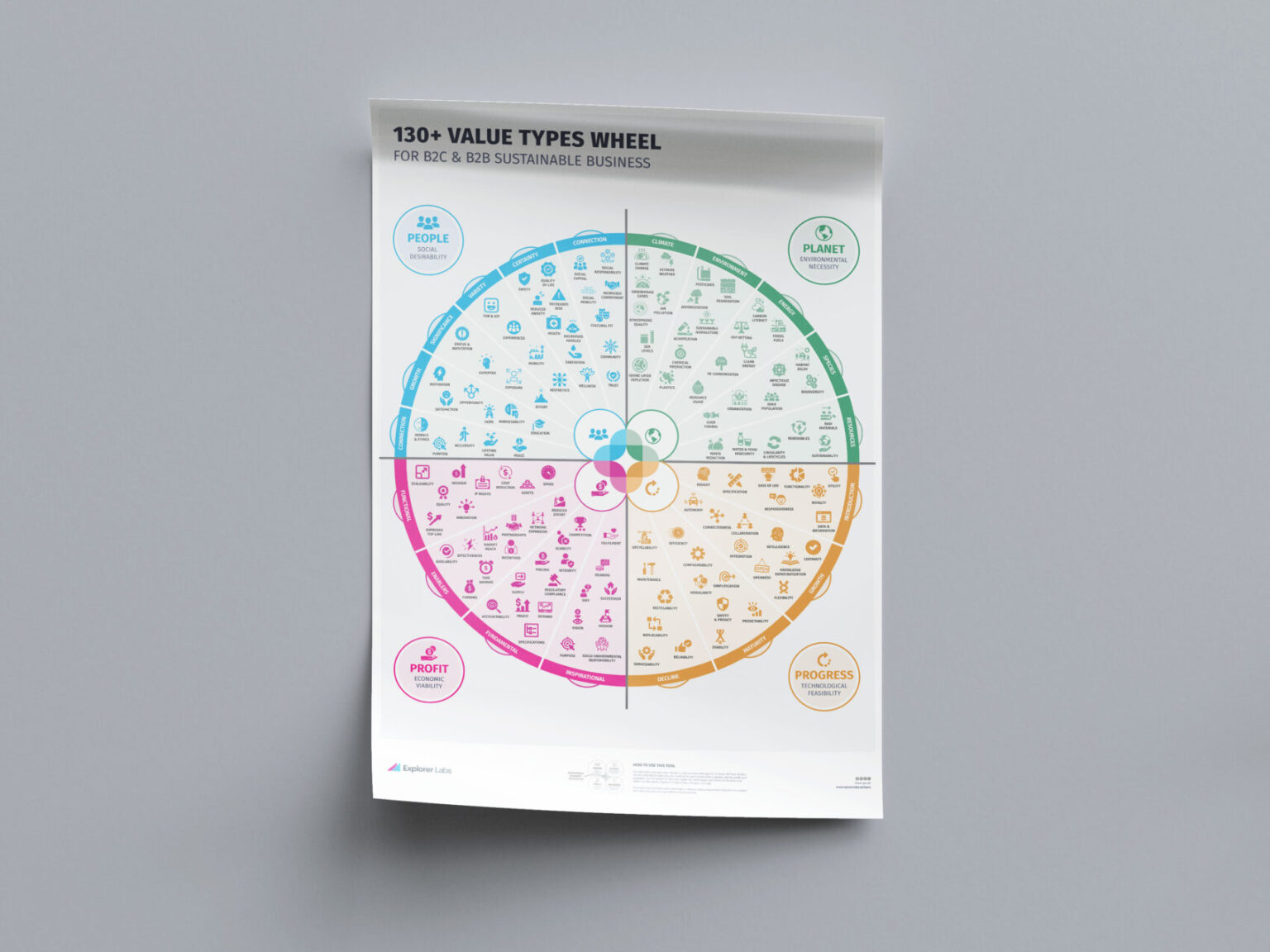 How to Build a Sustainability Focused Value Proposition Statement ...