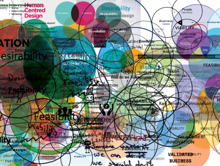 Innovation Process Archives | Sustainable Business Innovation ...