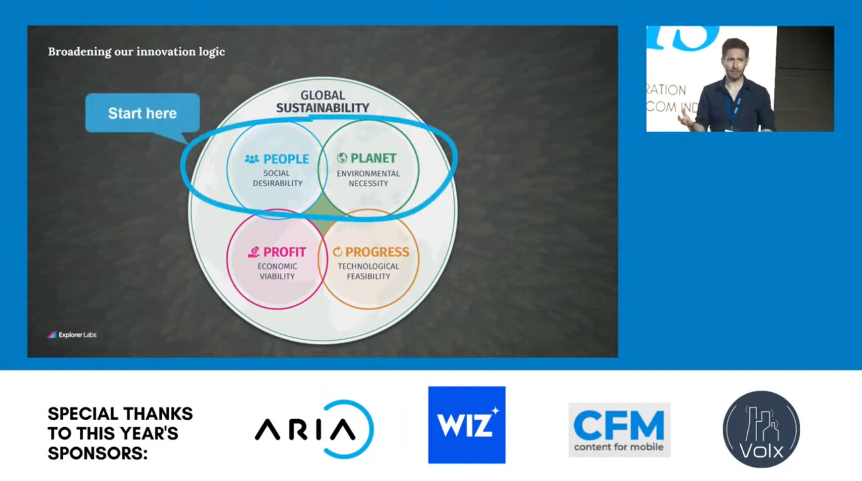 Inspirational Sustainability Innovation Keynote Presentations ...