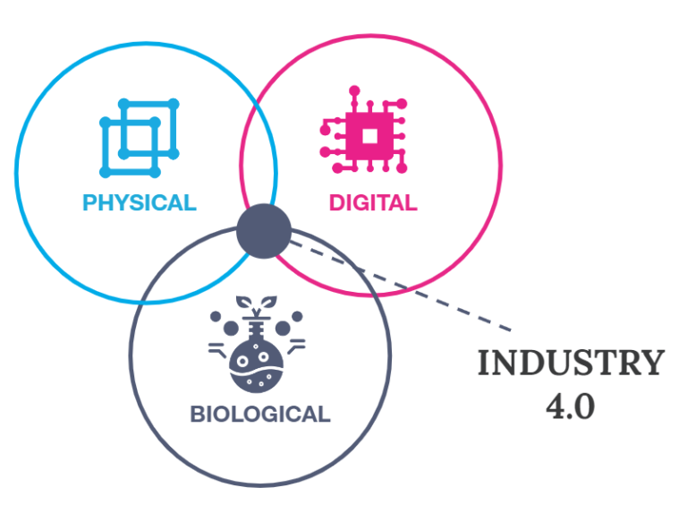 How to Manage the Unintended Consequences of Innovation & Business ...