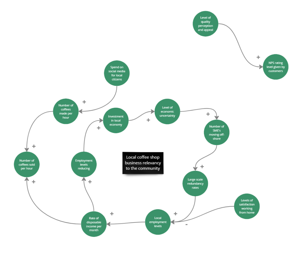 How to Make Simple Systems Maps: A Step-by-Step Beginners Guide ...