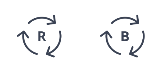 How to Make Simple Systems Maps: A Step-by-Step Beginners Guide ...