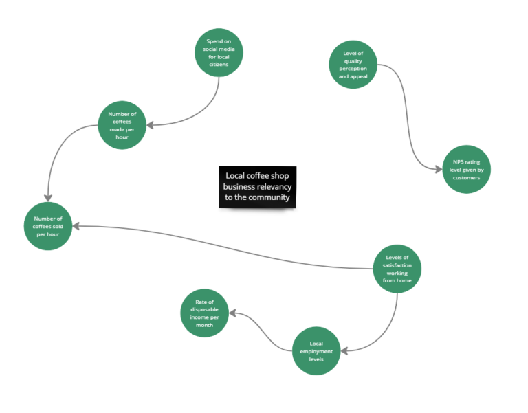 How to Make Simple Systems Maps: A Step-by-Step Beginners Guide ...