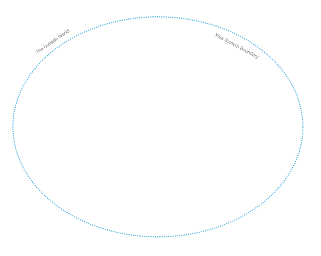 How to Make Simple Systems Maps: A Step-by-Step Beginners Guide ...