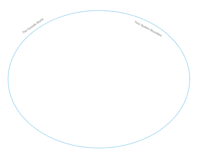 How to Make Simple Systems Maps: A Step-by-Step Beginners Guide ...