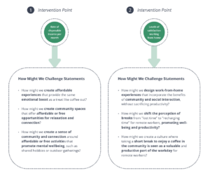 How to Make Simple Systems Maps: A Step-by-Step Beginners Guide ...