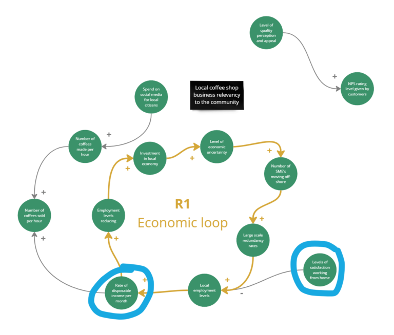 How to Make Simple Systems Maps: A Step-by-Step Beginners Guide ...