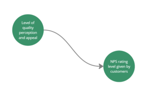 How to Make Simple Systems Maps: A Step-by-Step Beginners Guide ...