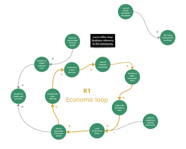 How to Make Simple Systems Maps: A Step-by-Step Beginners Guide ...