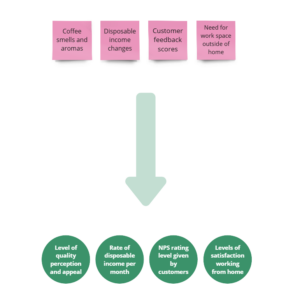 How to Make Simple Systems Maps: A Step-by-Step Beginners Guide ...
