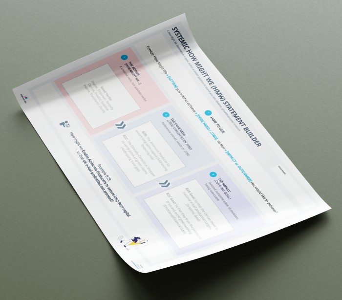 Systemic How Might We (HMW) Statement Builder | Sustainable Business ...